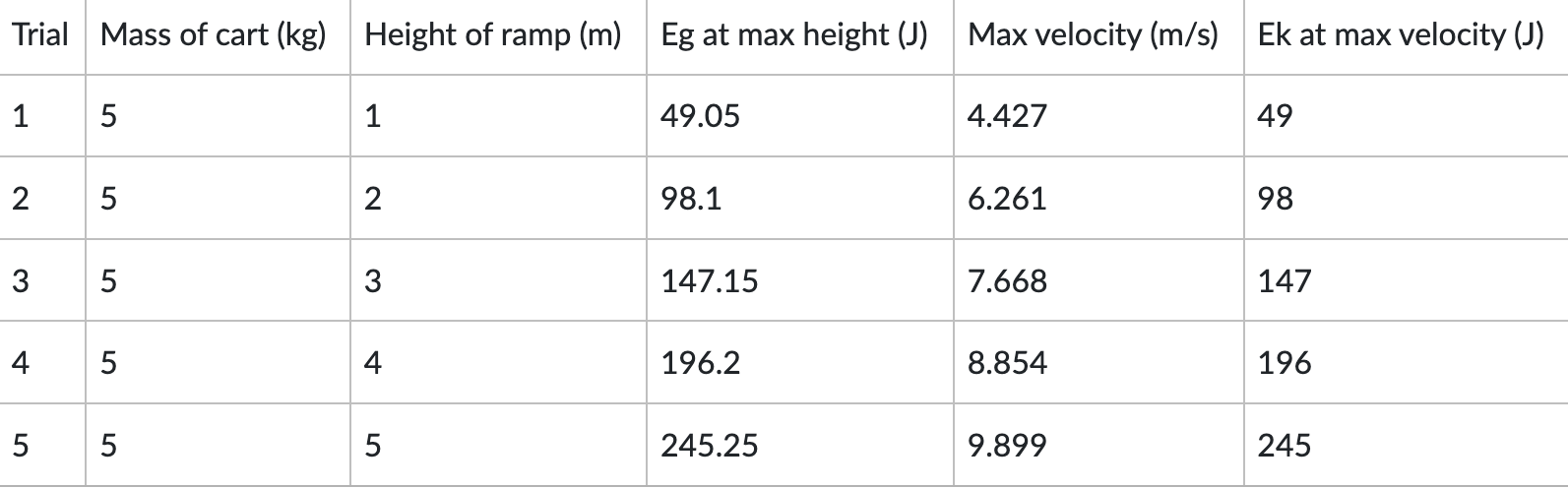 Solved 1. Show one sample calculation for each quantity: a. | Chegg.com