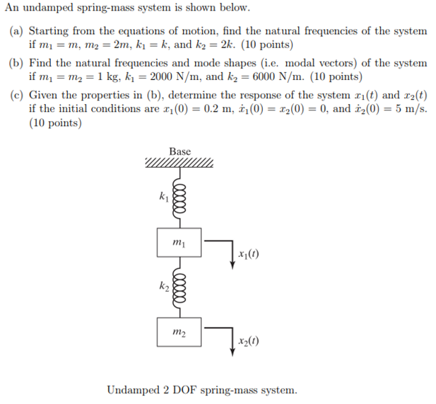 Solved An undamped spring-mass system is shown below. (a) | Chegg.com