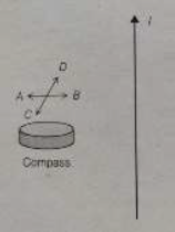Solved Answer the following questions briefly The figure | Chegg.com