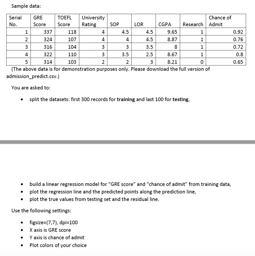 Credit Task 5.2C: Linear Regression Task description | Chegg.com