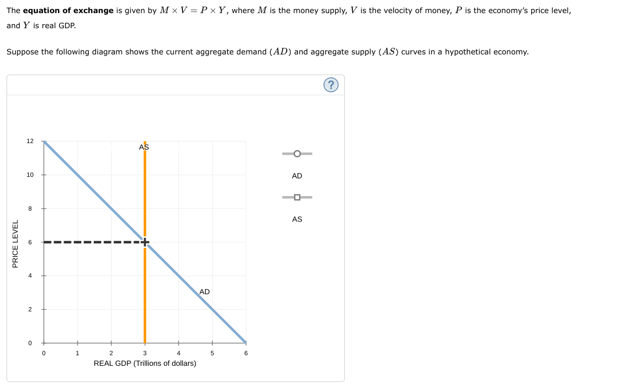 Solved The equation of exchange is given by M×V=P×Y, where M | Chegg.com