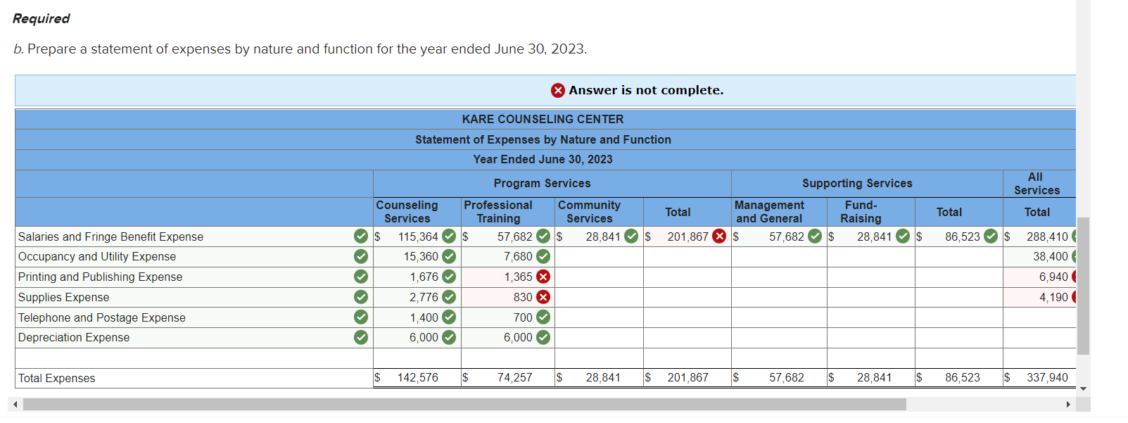 Required b. Prepare a statement of expenses by nature | Chegg.com