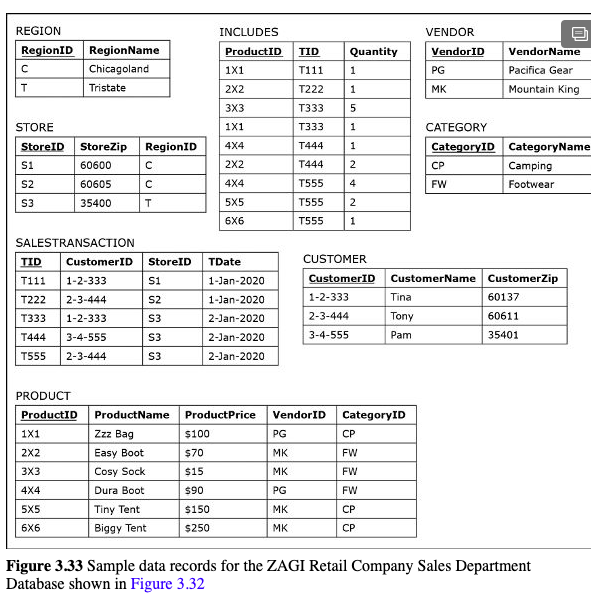 E6.5 Show the PRODUCT table from Figure 3.33 in | Chegg.com