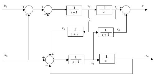 Solved Using the block diagram given below and the variables | Chegg.com