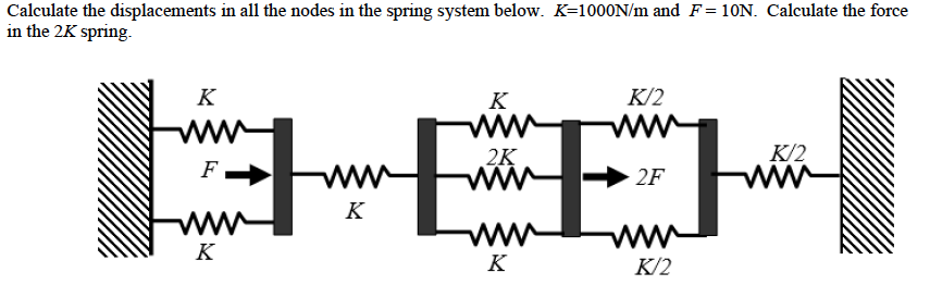 Solved Calculate the displacements in all the nodes in the | Chegg.com