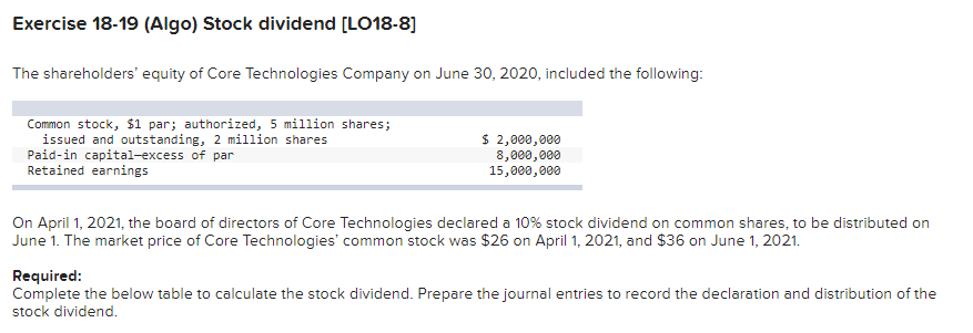 Solved Exercise 18-19 (Algo) Stock dividend [LO18-8] The | Chegg.com