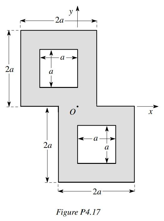 Solved Find the product inertia Ixy for the beam section | Chegg.com