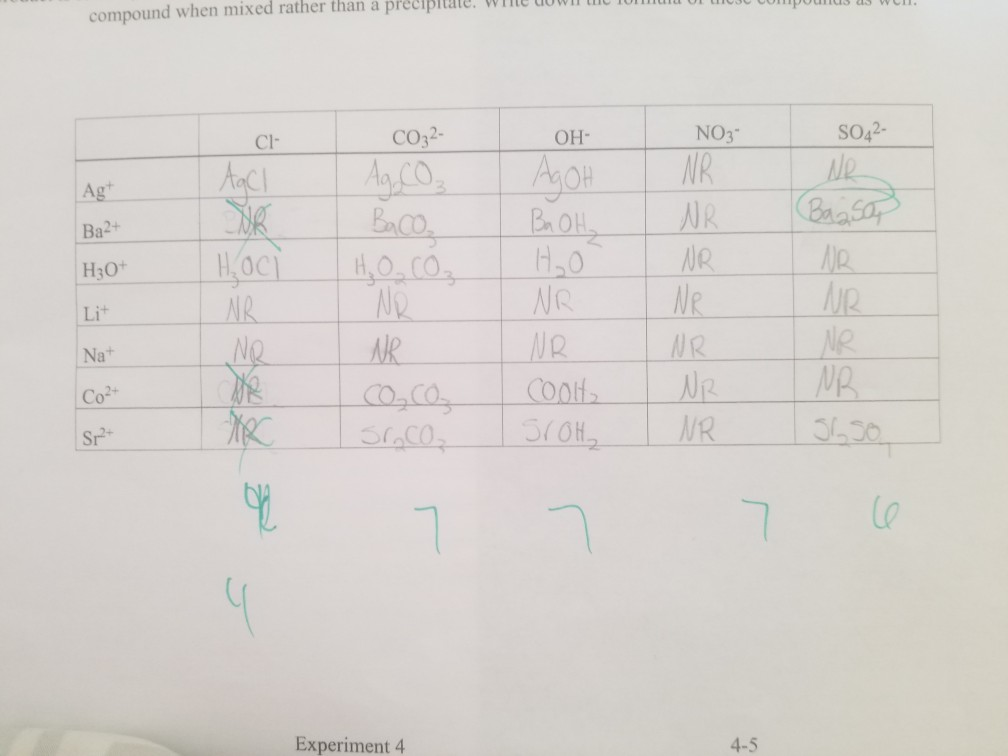 EXPERIMENT 4 THE N-BOTTLE PROBLEM INTRODUCTION The | Chegg.com