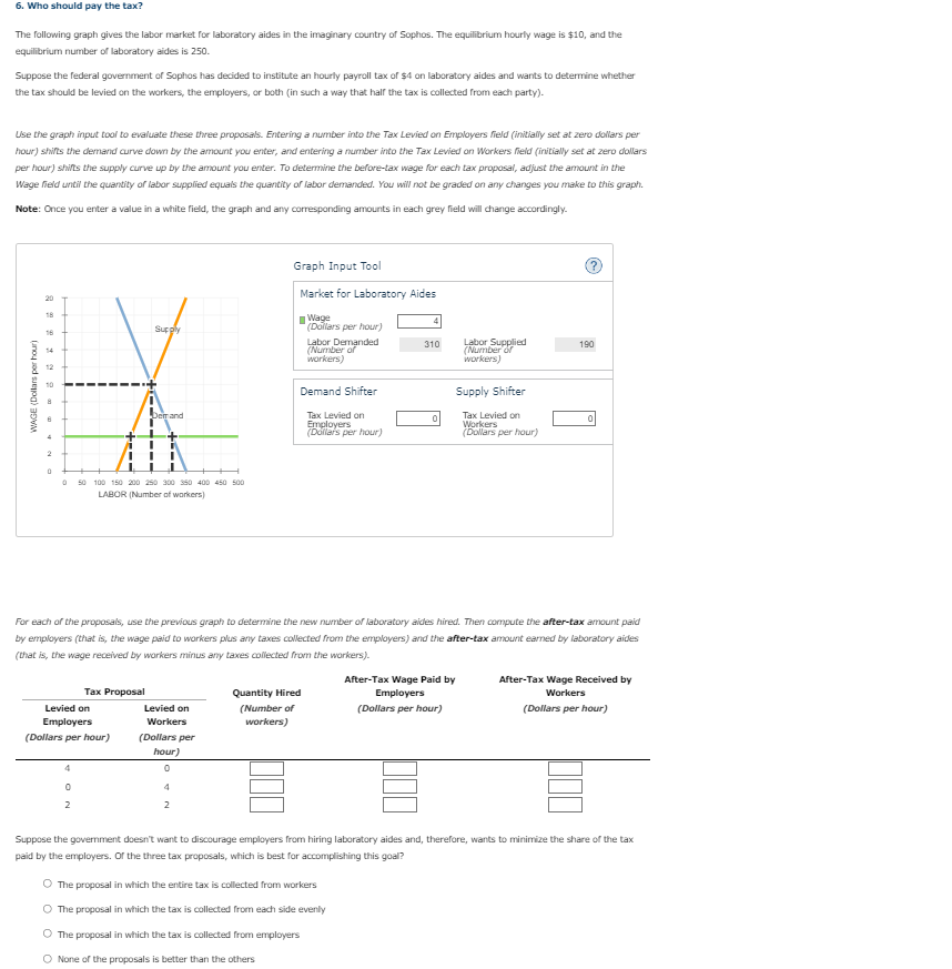 Solved 6. Who should pay the tax? The following graph gives | Chegg.com