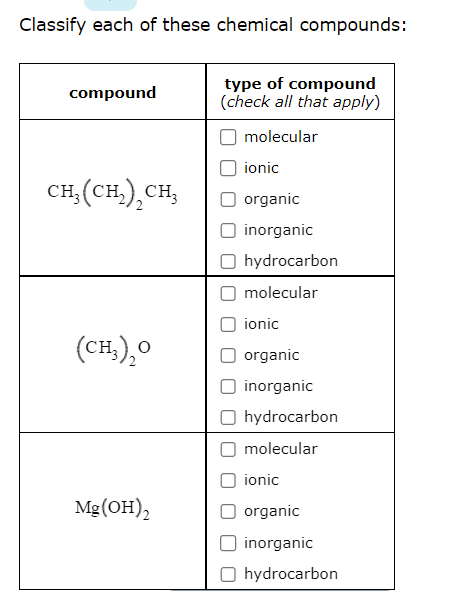Solved Classify each of these chemical compounds: compound | Chegg.com