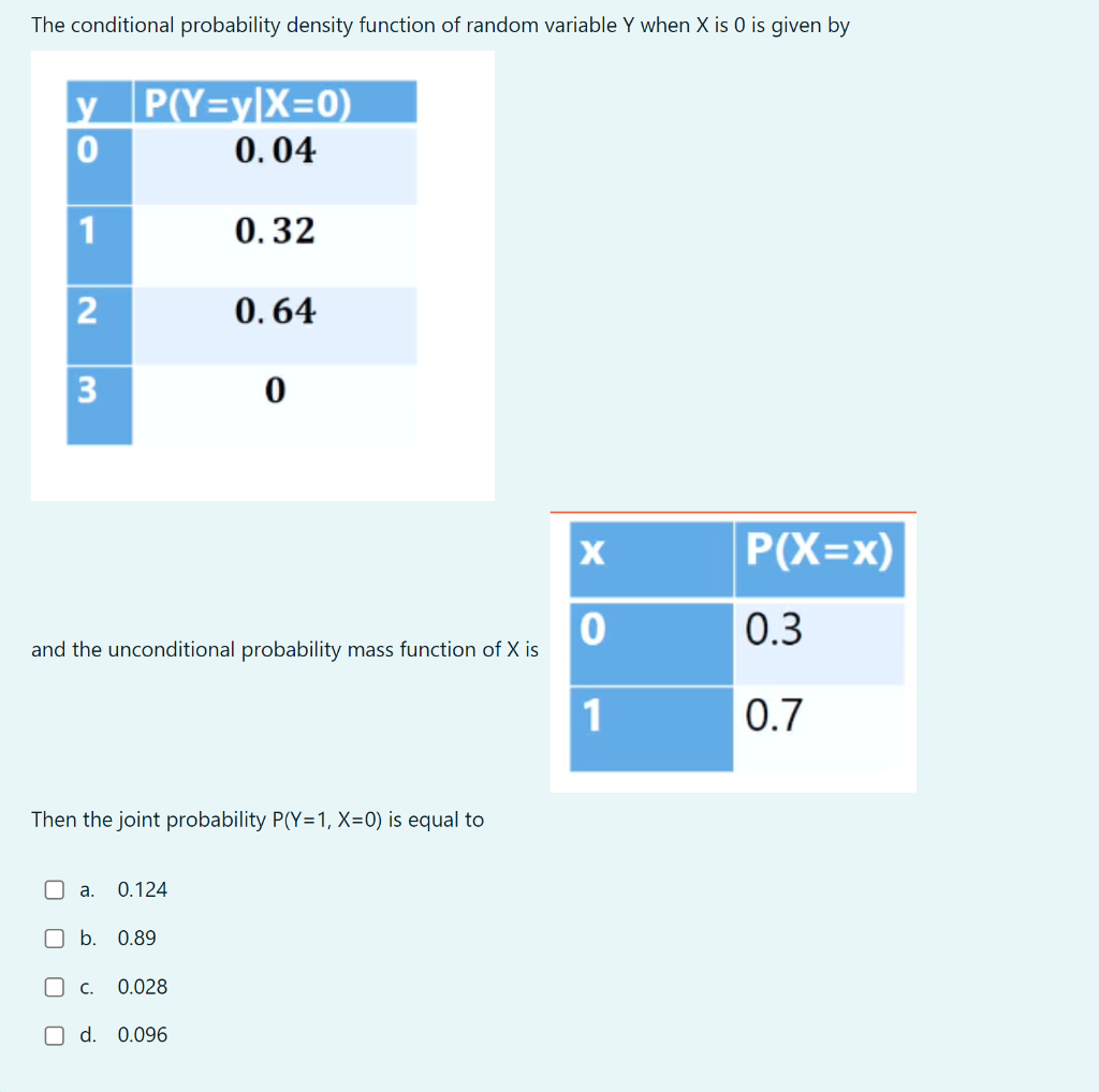 Solved The conditional probability density function of | Chegg.com