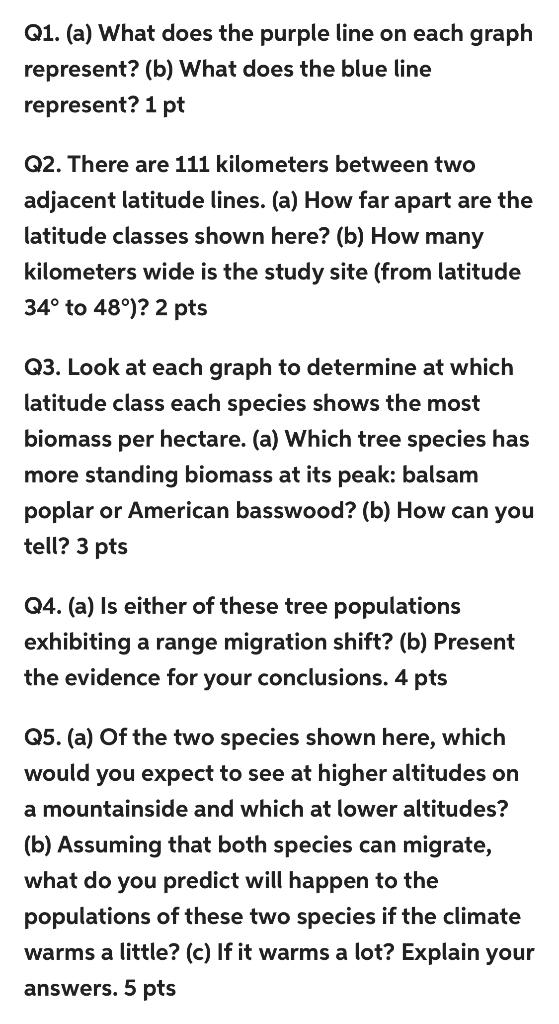 Solved Q1. (a) What does the purple line on each graph | Chegg.com