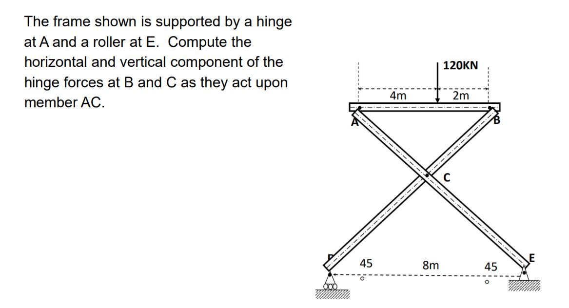Solved The frame shown is supported by a hinge at A and a | Chegg.com