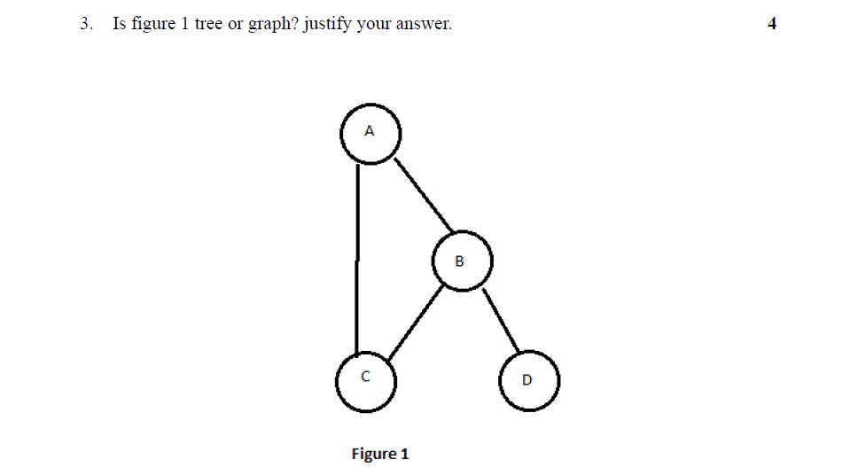 3. Is figure 1 tree or graph? justify your answer. 4 | Chegg.com