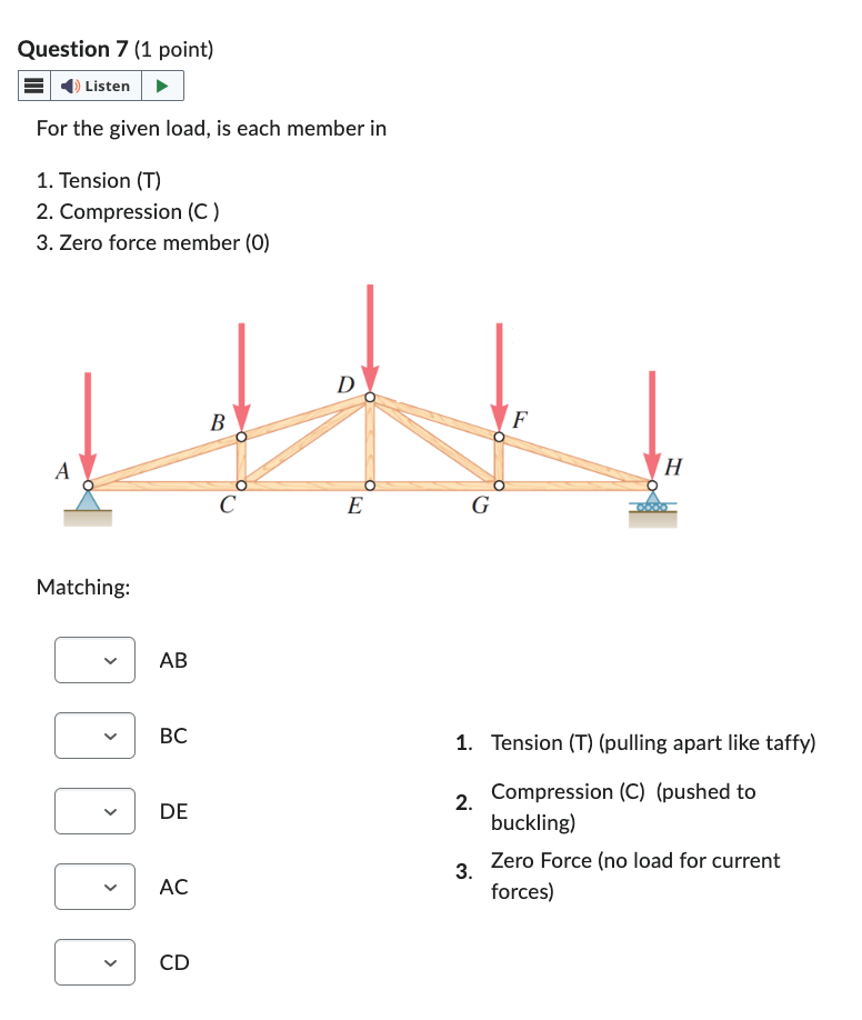 Solved Question 7 ﻿For the given load, is each member | Chegg.com