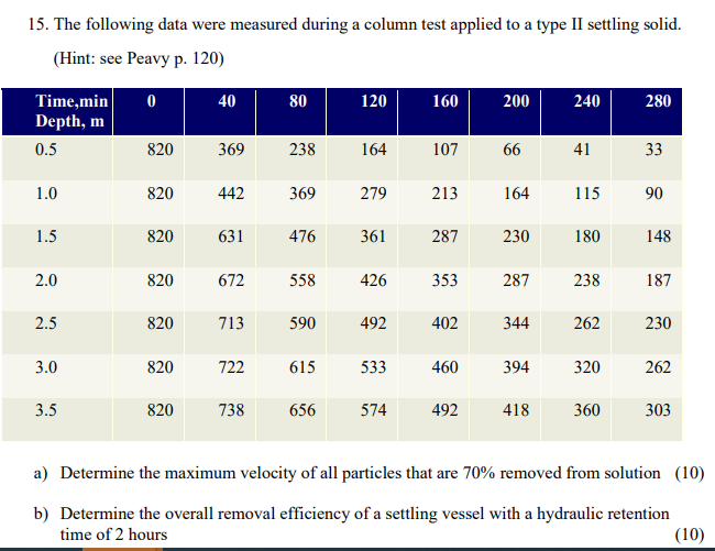 Solved 15. The following data were measured during a column | Chegg.com