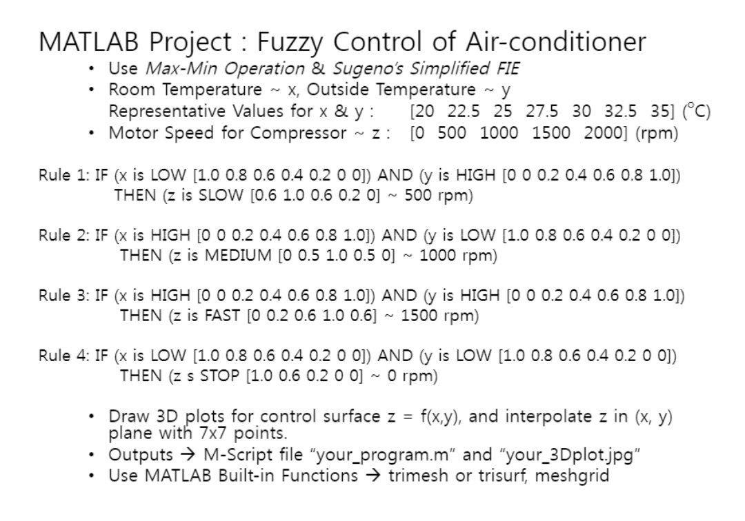 MATLAB Project : Fuzzy Control of Air-conditioner • | Chegg.com