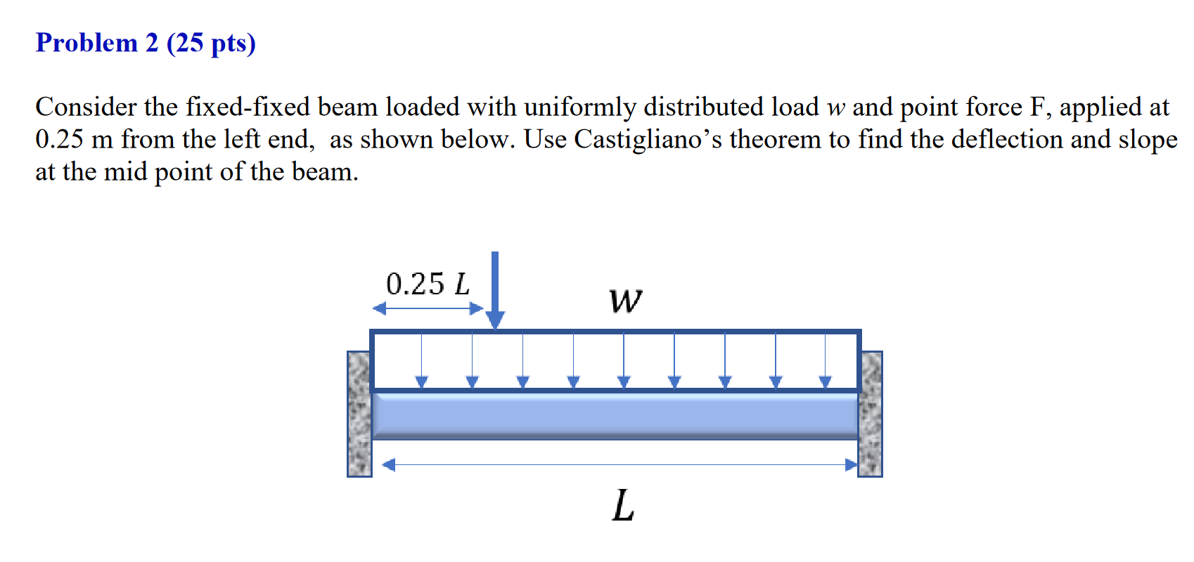 Solved Consider the fixed-fixed beam loaded with uniformly | Chegg.com