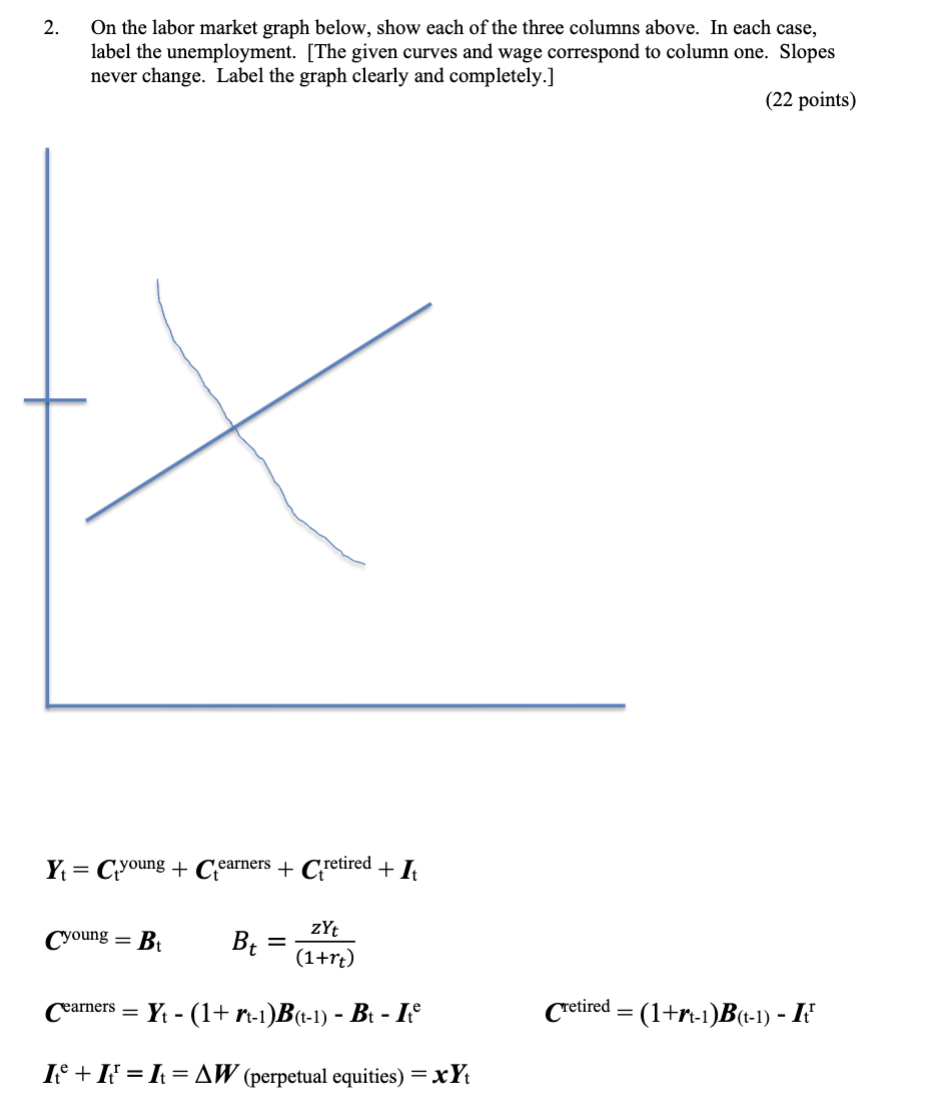 Solved 2. On the labor market graph below, show each of the | Chegg.com