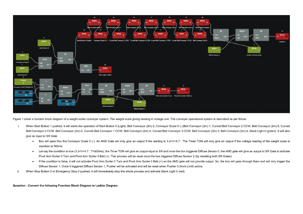 Diffuse Sensor 1 Pusher Weight Conveyor Pivot Arm | Chegg.com