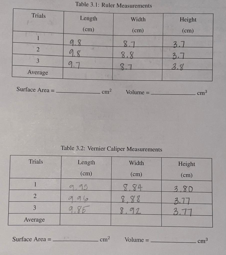 Solved Table 3.1: Ruler Measurements Surface Area = cm2 | Chegg.com