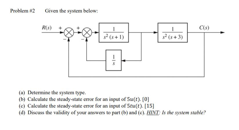 Solved Problem #2 Given the system below: C(s) R(s) s2 (s1) | Chegg.com