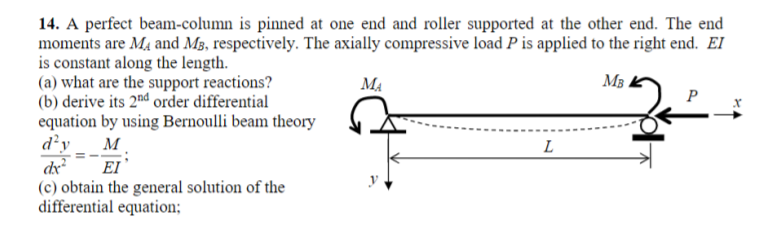 Solved 14. A perfect beam-column is pinned at one end and | Chegg.com