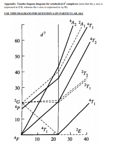 6. The [Co(H2O)6]2+ ion shows a prominent (relatively | Chegg.com
