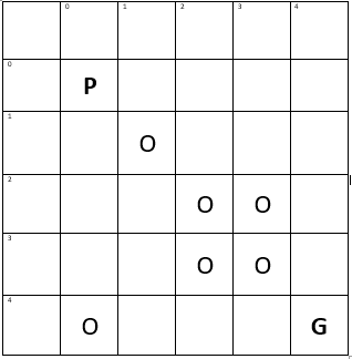 Solved Given the Figure, answer the following questions | Chegg.com