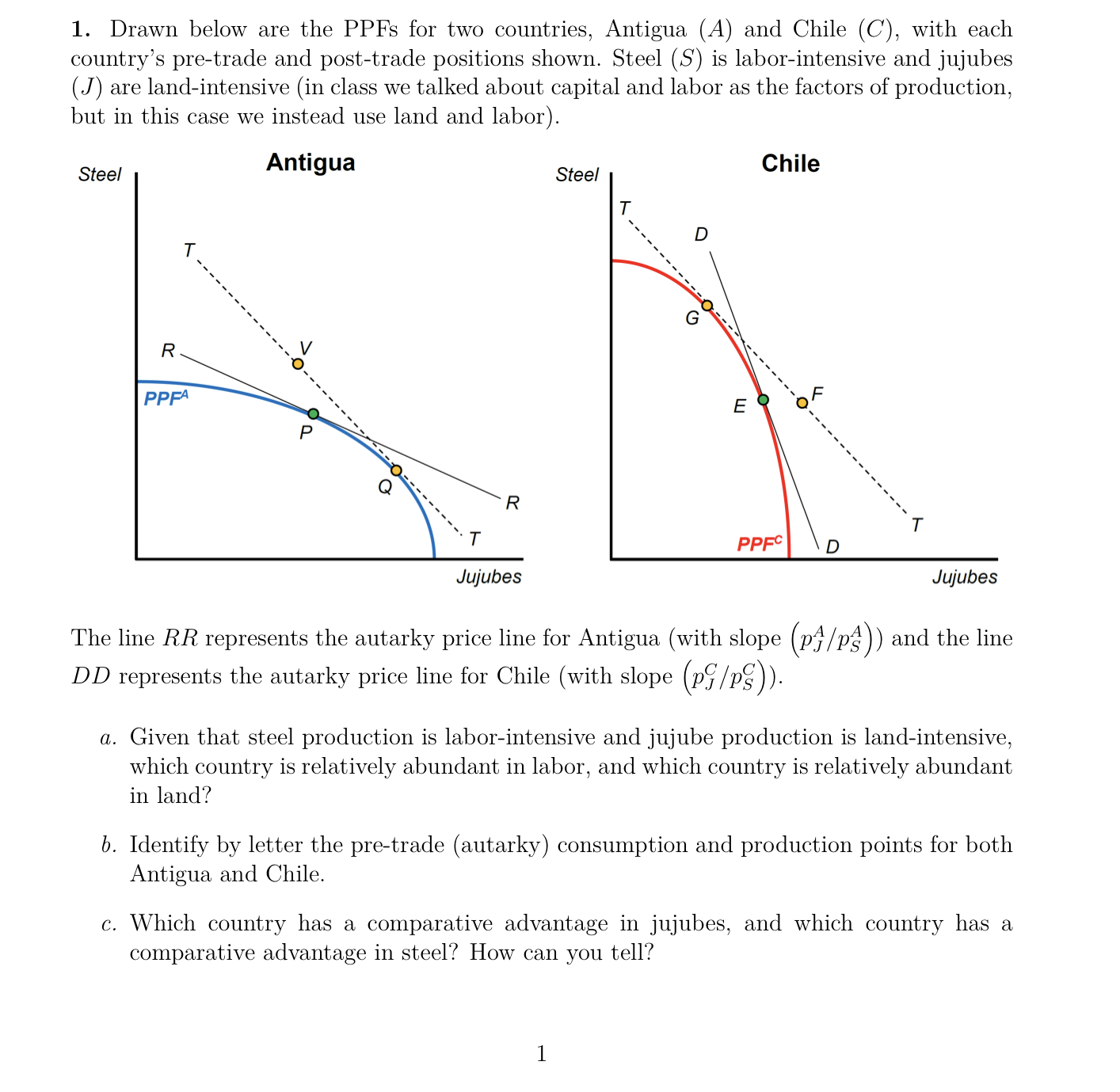 Solved 1. Drawn below are the PPFs for two countries, | Chegg.com