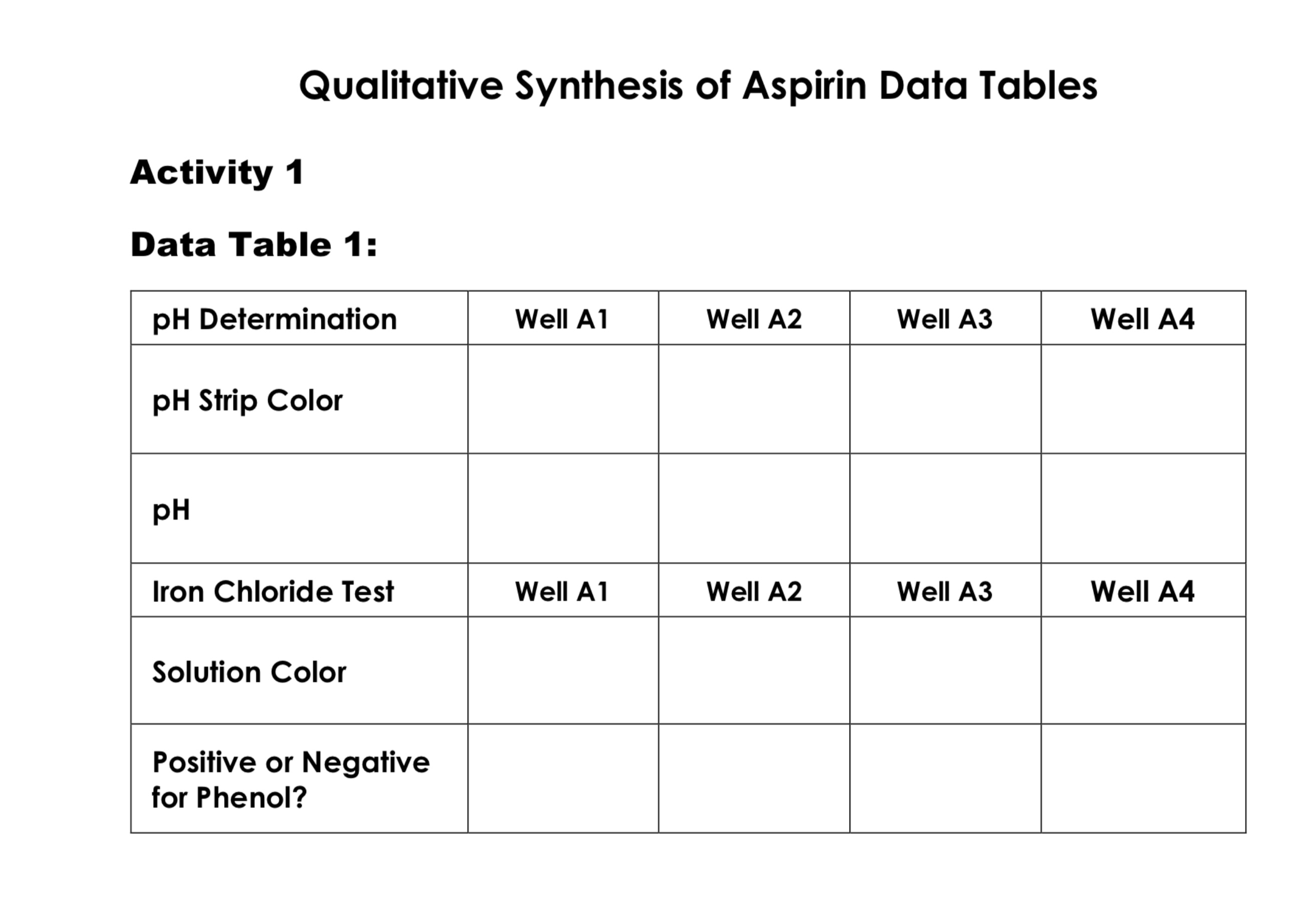 Qualitative Synthesis of Aspirin Data Tables Activity | Chegg.com