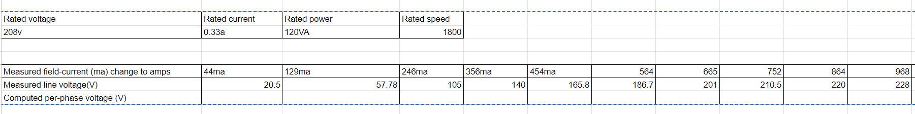 Solved Find the computed per-phase voltage | Chegg.com
