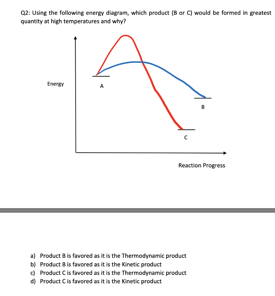 Solved Q2: Using the following energy diagram, which product | Chegg.com Solved Q2: Using the following energy diagram, which product | Chegg.com