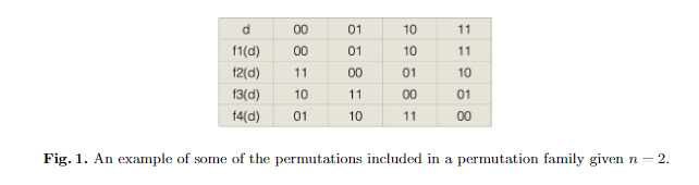 Solved Using Python Given Parameter N Implement A Function 8183