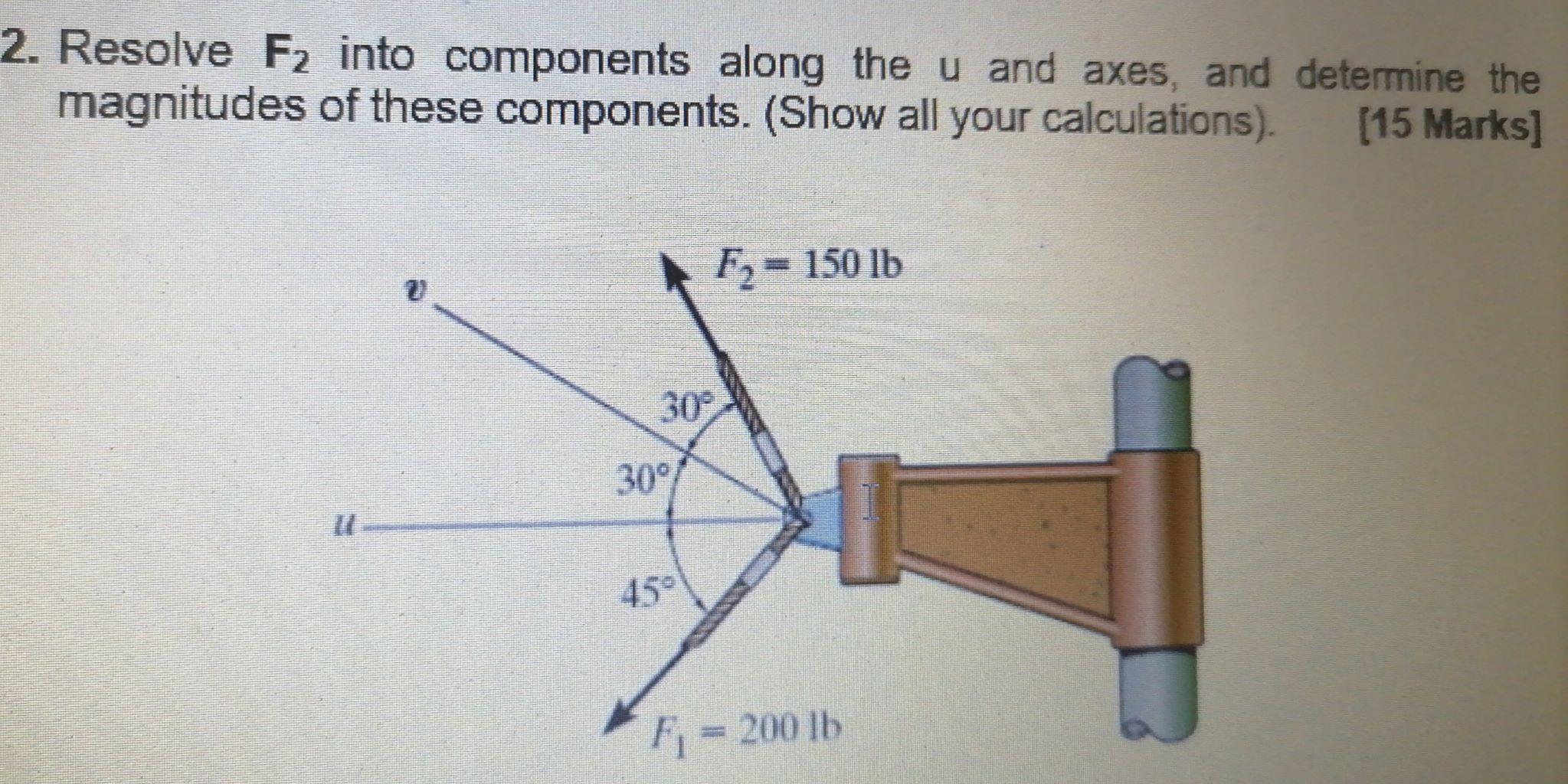 Solved 2. Resolve F2 into components along the u and axes, | Chegg.com