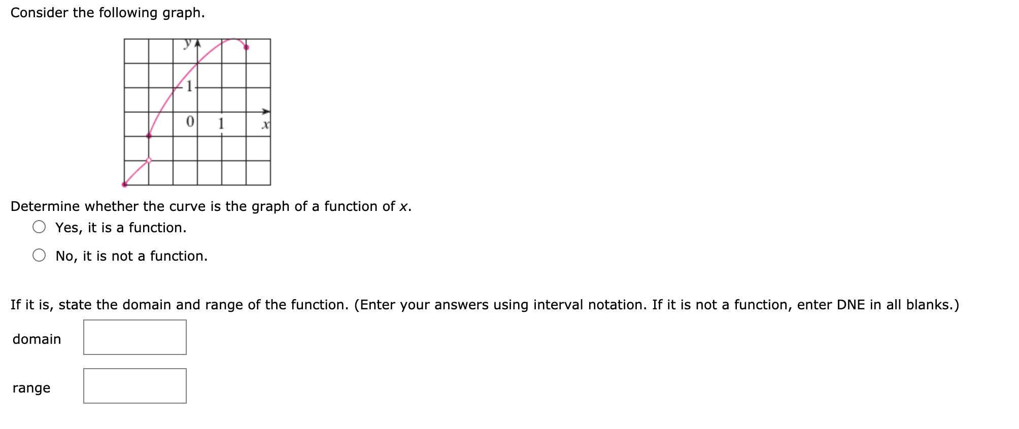 Solved Consider the following graph. 1 x Determine whether | Chegg.com