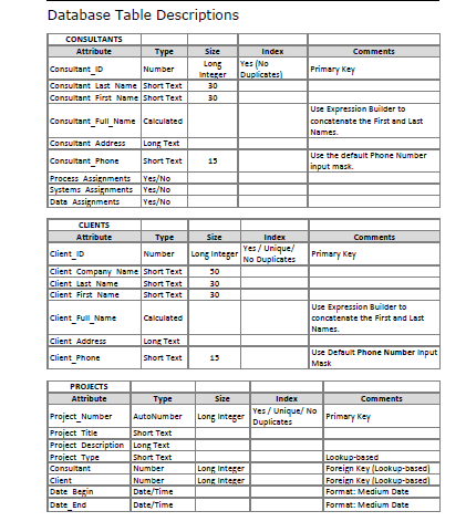 Solved Organizational Background Consultants regularly work | Chegg.com