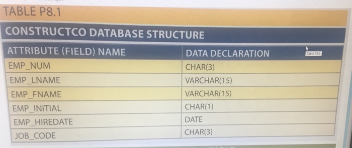 Solved Relational diagram Table EMP NU OB LAST UPDATE 103 | Chegg.com