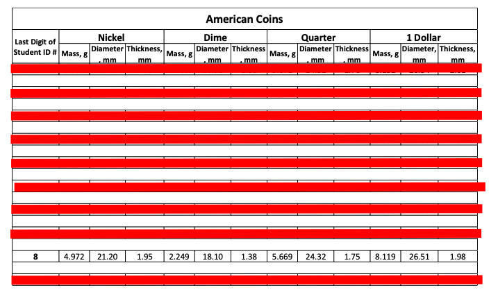 Solved Determine the dimensions of American coins from the | Chegg.com