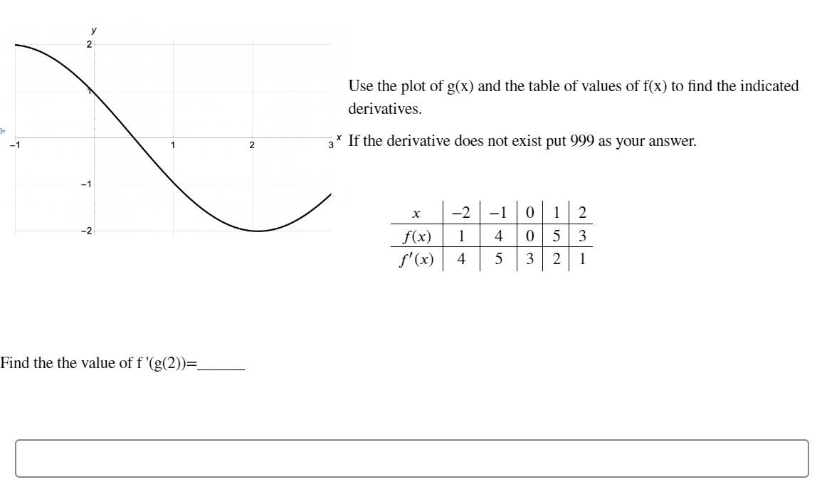 Solved Use the plot of g(x) and the table of values of f(x) | Chegg.com
