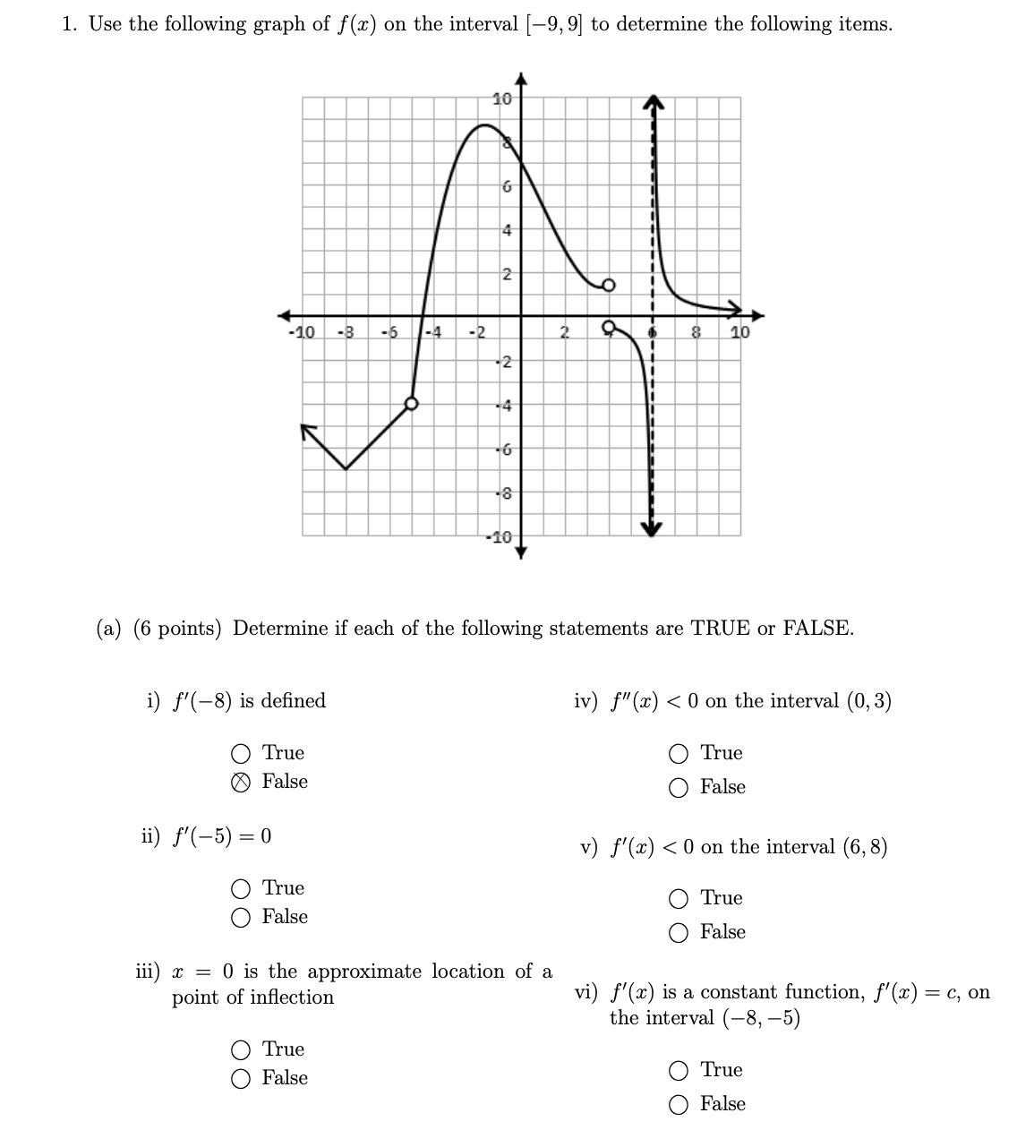 Solved 2. (4 points) Which of the following graphs is a | Chegg.com