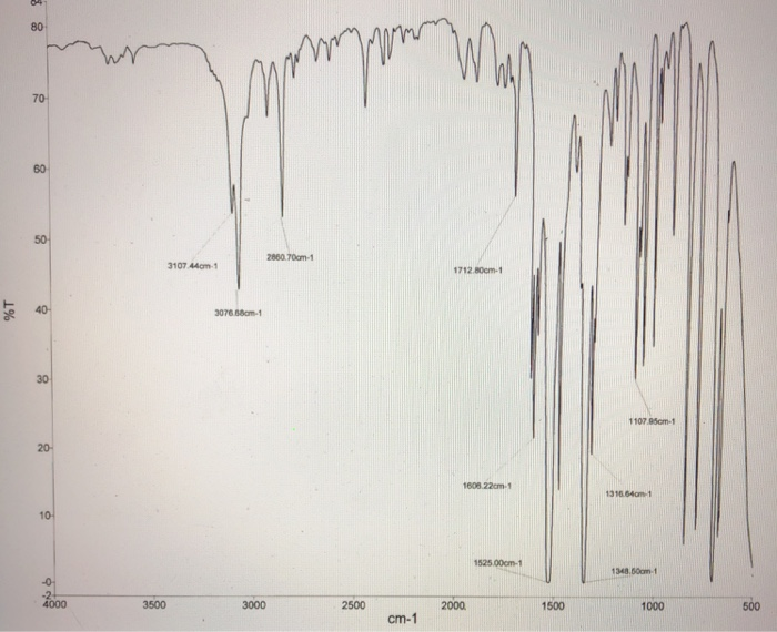 Solved What is name of the molecule based on the IR spectra? | Chegg.com