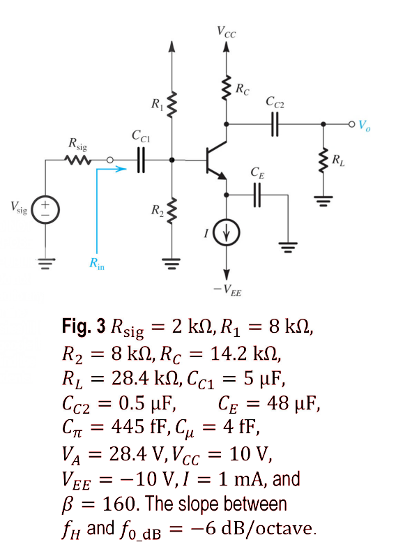Solved = CE amplifier Sketch a graph of the magnitude of the | Chegg.com
