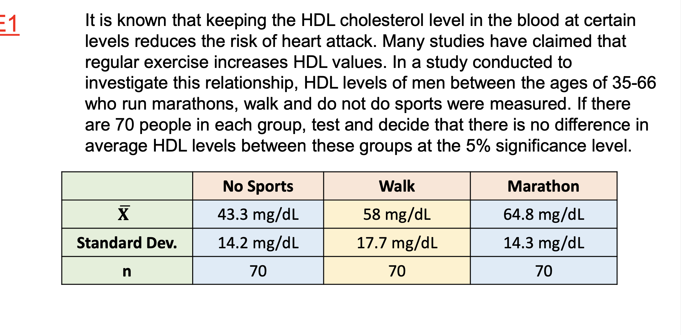 Solved It is known that keeping the HDL cholesterol level in | Chegg.com