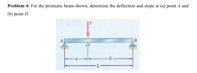 Solved Problem 4: For the prismatic beam shown, determine | Chegg.com