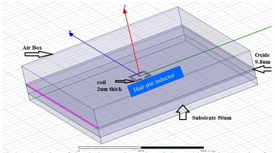 Solved Use AWR/AXIEM (NI) to simulate, extract and analyze: | Chegg.com
