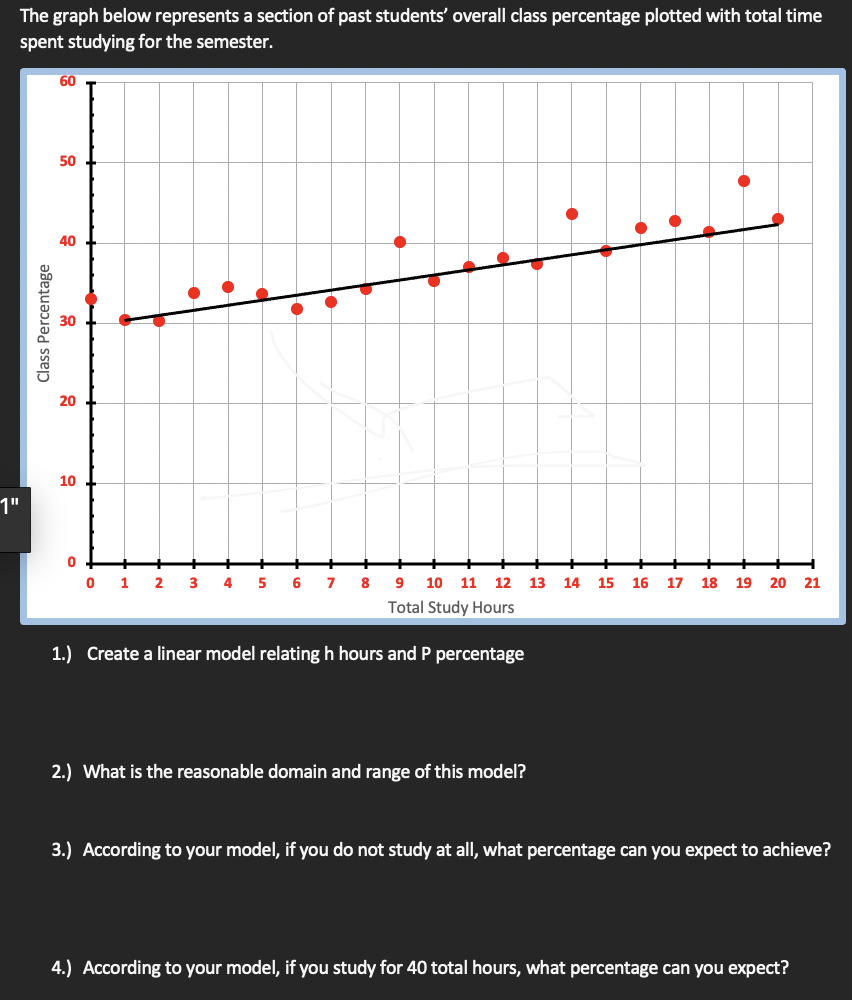 Solved The graph below represents a section of past | Chegg.com