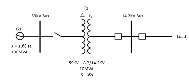 Solved Example 11.2: 3-Phase Symmetrical Fault Analysis For | Chegg.com