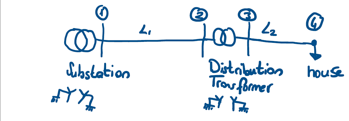 Locate a house, the nearest distribution transformer | Chegg.com