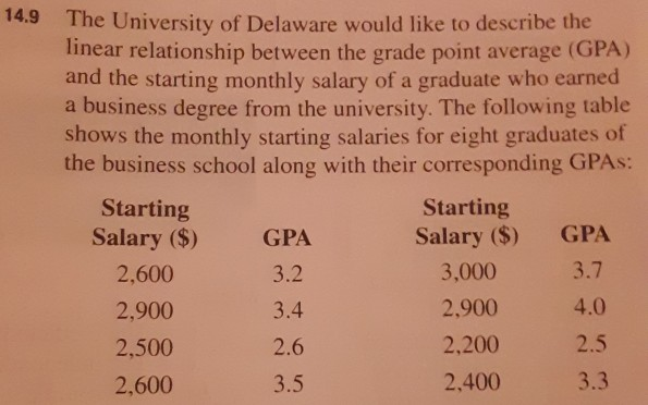 Solved 14.9 The University of Delaware would like to | Chegg.com